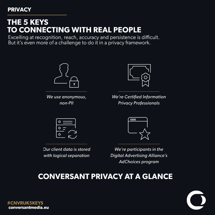 The 5 keys to connecting with real people - Part III: accuracy ...